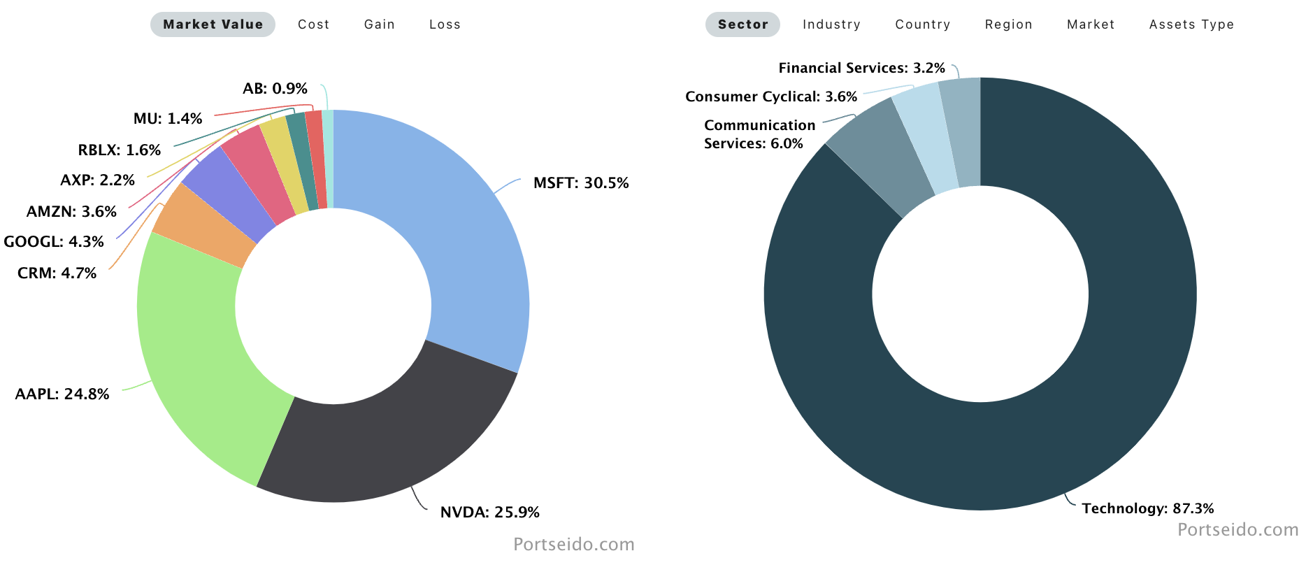 Nancy Pelosi Stock Portfolio Performance 2024